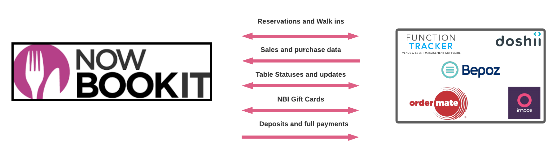 NBI Connect - Complete Guide